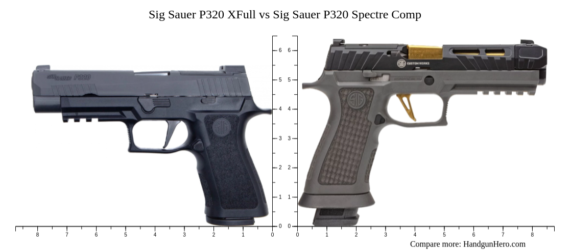 Sig Sauer P320 XFull vs Sig Sauer P320 Spectre Comp size comparison ...