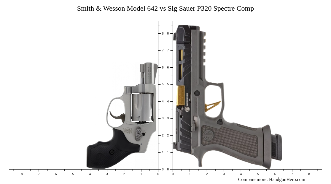 Smith & Wesson Model 642 vs Sig Sauer P320 Spectre Comp size comparison ...