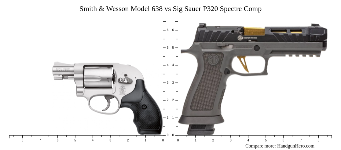 Smith & Wesson Model 638 vs Sig Sauer P320 Spectre Comp size comparison ...