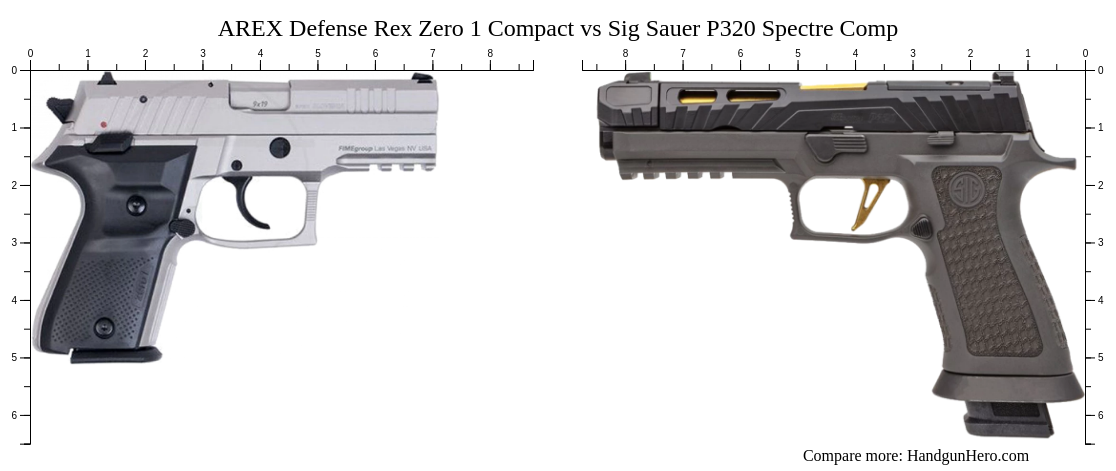 AREX Defense Rex Zero 1 Compact vs Sig Sauer P320 Spectre Comp size ...