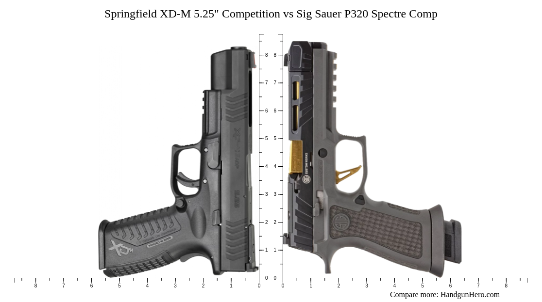 Springfield XD-M 5.25" Competition vs Sig Sauer P320 Spectre Comp size ...