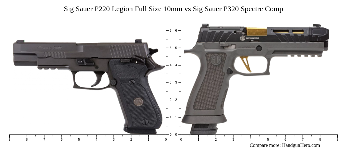 Sig Sauer P220 Legion Full Size 10mm vs Sig Sauer P320 Spectre Comp ...