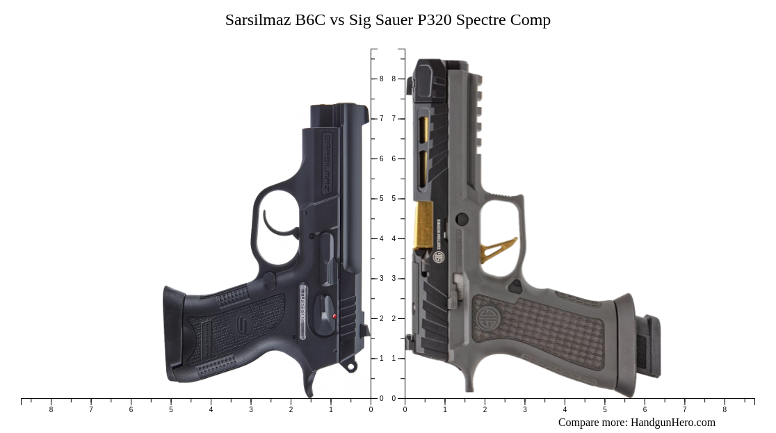 Sarsilmaz B6C vs Sig Sauer P320 Spectre Comp size comparison | Handgun Hero