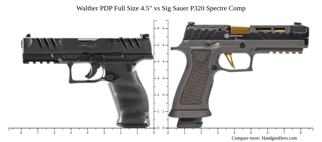 Walther PDP Full Size 4.5" vs Sig Sauer P320 Spectre Comp size ...