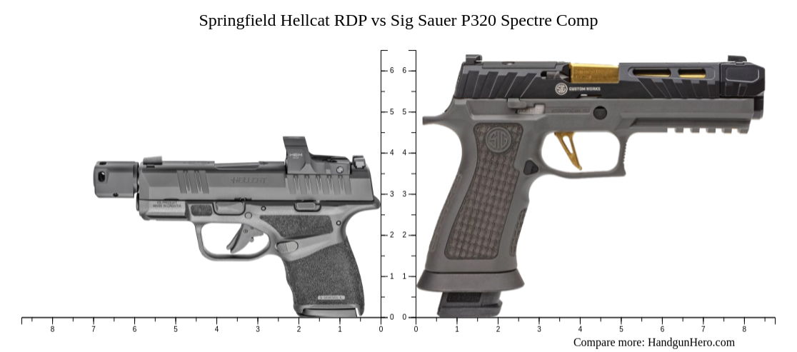 Springfield Hellcat RDP vs Sig Sauer P320 Spectre Comp size comparison ...