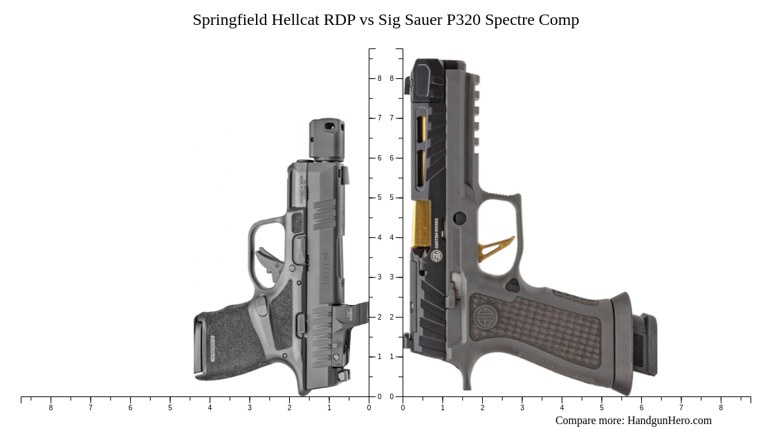 Springfield Hellcat RDP vs Sig Sauer P320 Spectre Comp size comparison ...