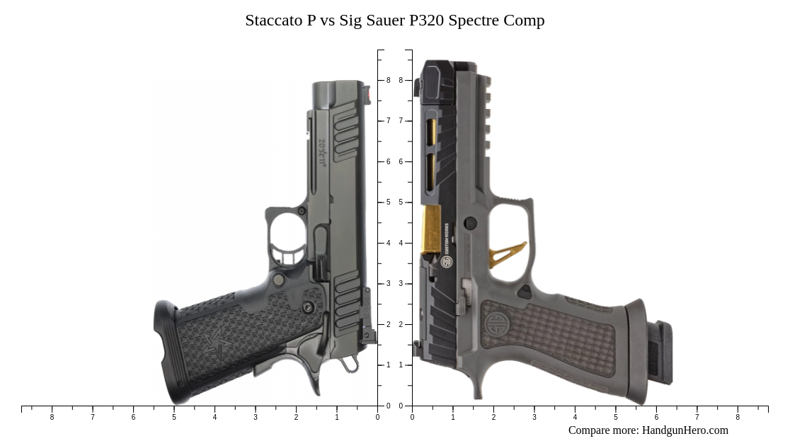 Staccato P vs Sig Sauer P320 Spectre Comp size comparison | Handgun Hero