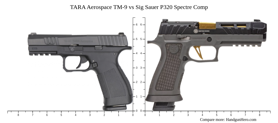 TARA Aerospace TM-9 vs Sig Sauer P320 Spectre Comp size comparison ...
