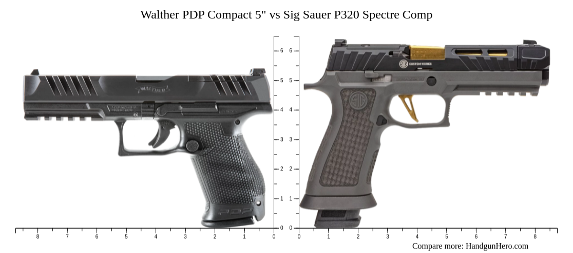 Walther PDP Compact 5" vs Sig Sauer P320 Spectre Comp size comparison ...