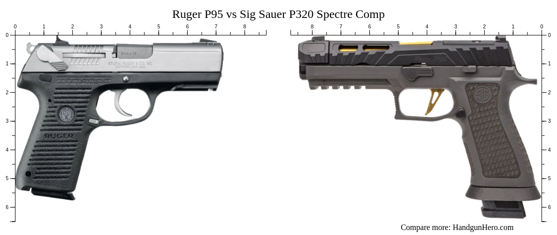 Ruger P95 vs Sig Sauer P320 Spectre Comp size comparison | Handgun Hero