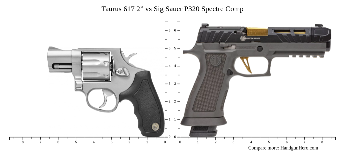 Taurus 617 2” vs Sig Sauer P320 Spectre Comp size comparison | Handgun Hero