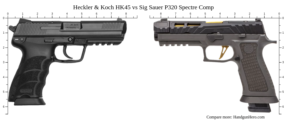 Heckler & Koch HK45 vs Sig Sauer P320 Spectre Comp size comparison ...