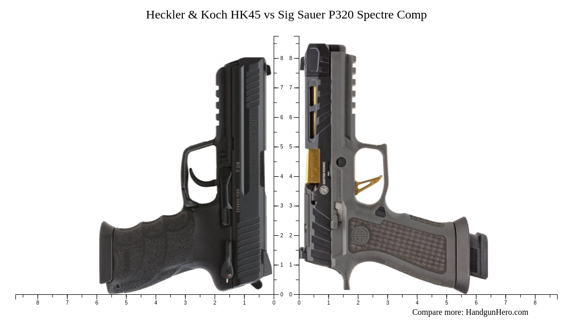 Heckler & Koch HK45 vs Sig Sauer P320 Spectre Comp size comparison ...