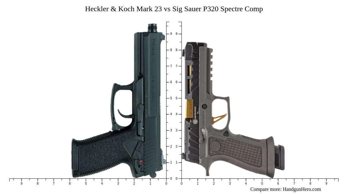 Heckler & Koch Mark 23 vs Sig Sauer P320 Spectre Comp size comparison ...