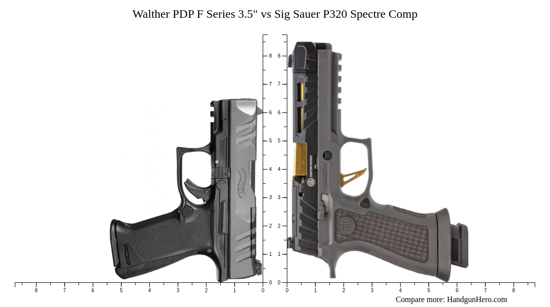 Walther PDP F Series 3.5" vs Sig Sauer P320 Spectre Comp size ...