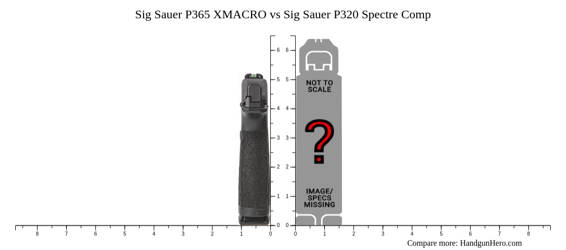 Sig Sauer P365 XMACRO vs Sig Sauer P320 Spectre Comp size comparison ...