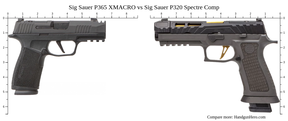 Sig Sauer P365 XMACRO vs Sig Sauer P320 Spectre Comp size comparison ...