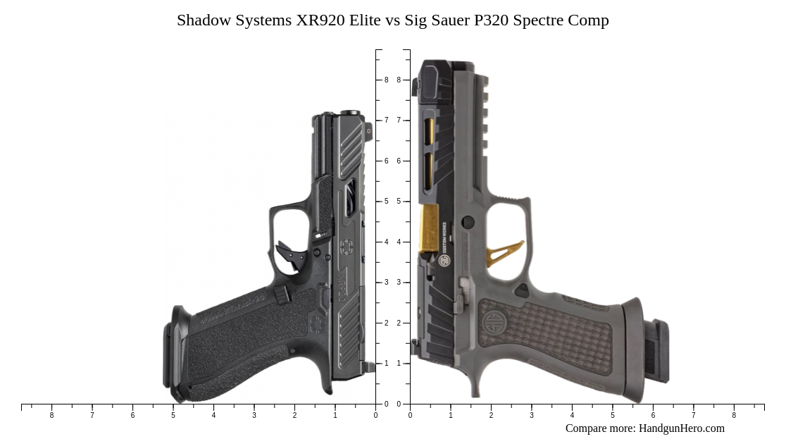 Shadow Systems XR920 Elite vs Sig Sauer P320 Spectre Comp size ...