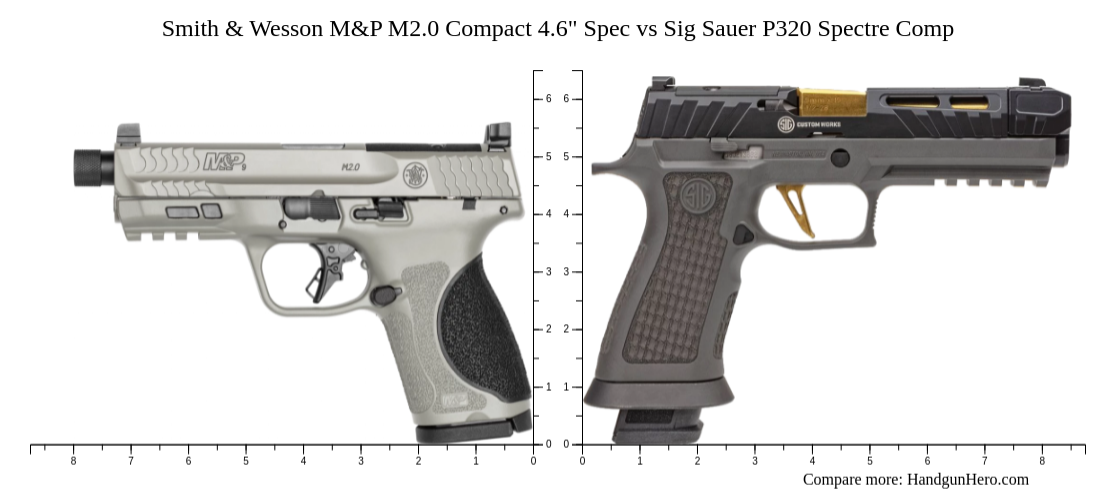 Smith & Wesson M&P M2.0 Compact 4.6" Spec vs Sig Sauer P320 Spectre ...