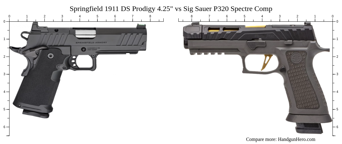 Springfield 1911 DS Prodigy 4.25" vs Sig Sauer P320 Spectre Comp size ...