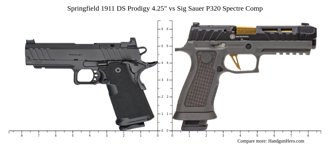 Springfield 1911 DS Prodigy 4.25" vs Sig Sauer P320 Spectre Comp size ...