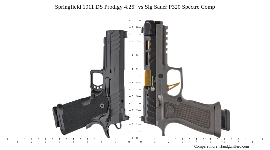 Springfield 1911 DS Prodigy 4.25" vs Sig Sauer P320 Spectre Comp size ...