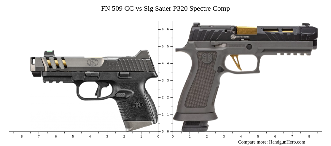 FN 509 CC vs Sig Sauer P320 Spectre Comp size comparison | Handgun Hero