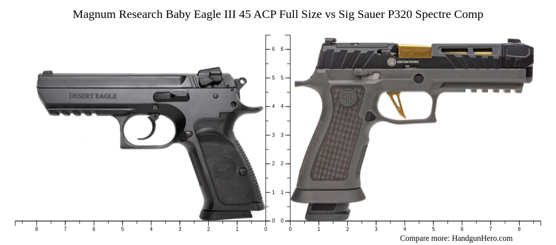Magnum Research Baby Eagle III 45 ACP Full Size vs Sig Sauer P320 ...