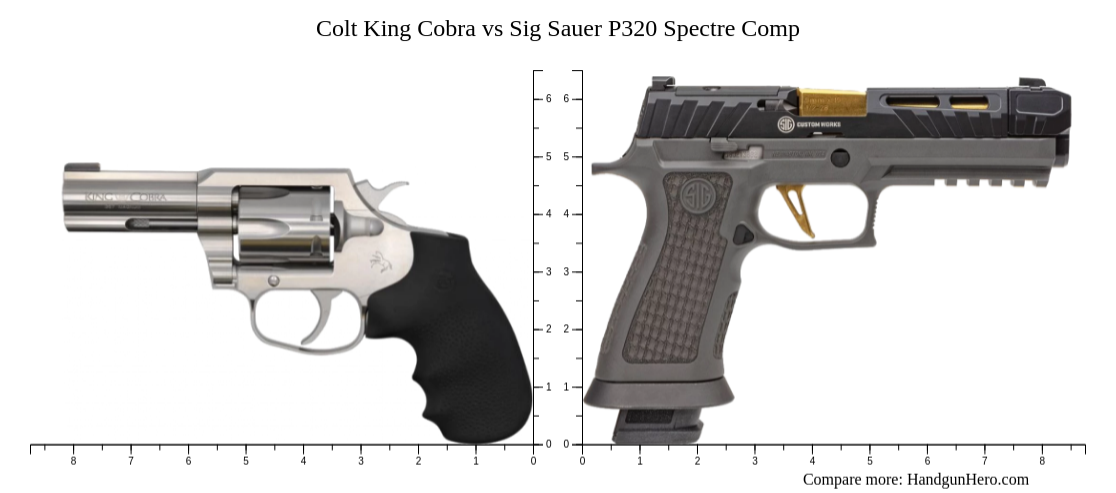 Colt King Cobra vs Sig Sauer P320 Spectre Comp size comparison ...
