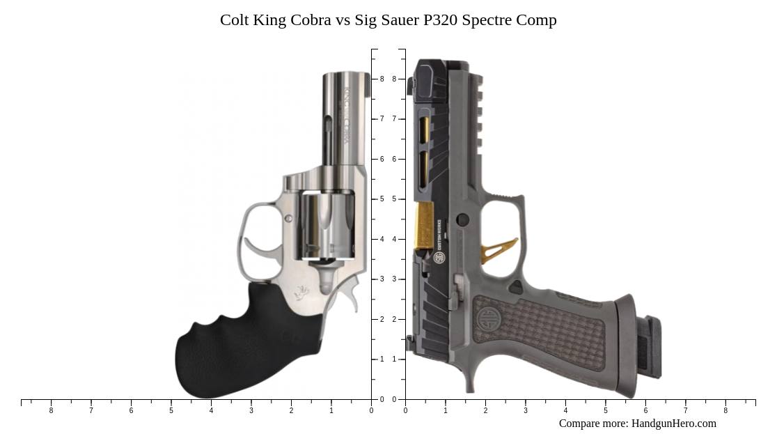 Colt King Cobra vs Sig Sauer P320 Spectre Comp size comparison ...