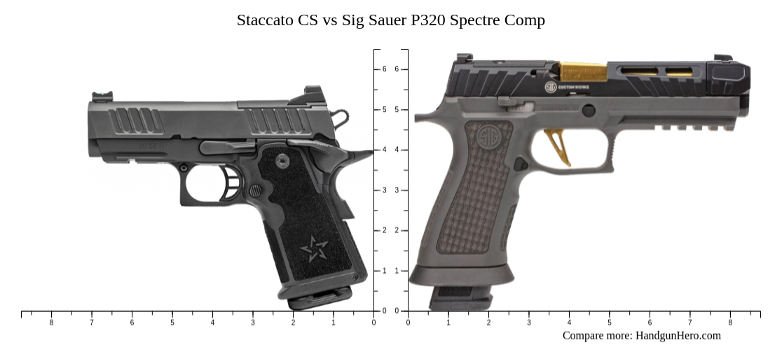 Staccato CS vs Sig Sauer P320 Spectre Comp size comparison | Handgun Hero