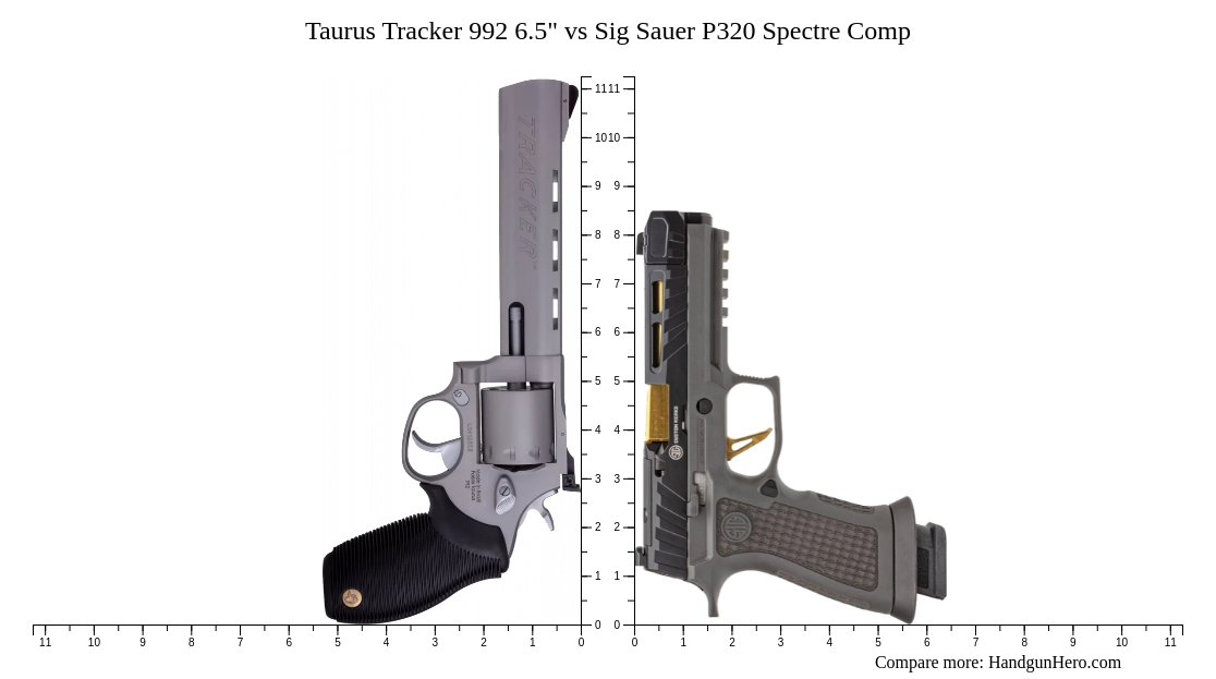 Taurus Tracker 992 6.5" vs Sig Sauer P320 Spectre Comp size comparison ...