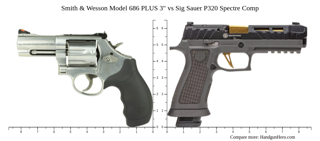 Smith & Wesson Model 686 PLUS 3" vs Sig Sauer P320 Spectre Comp size ...