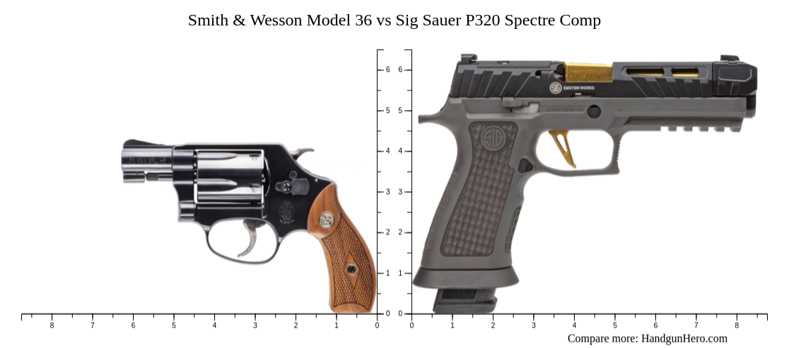Smith & Wesson Model 36 vs Sig Sauer P320 Spectre Comp size comparison ...