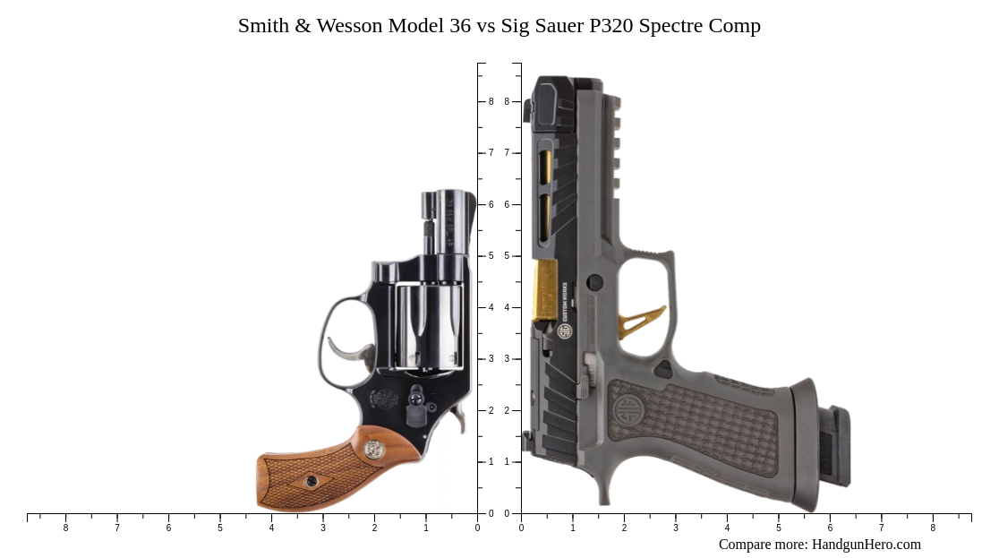 Smith & Wesson Model 36 vs Sig Sauer P320 Spectre Comp size comparison ...