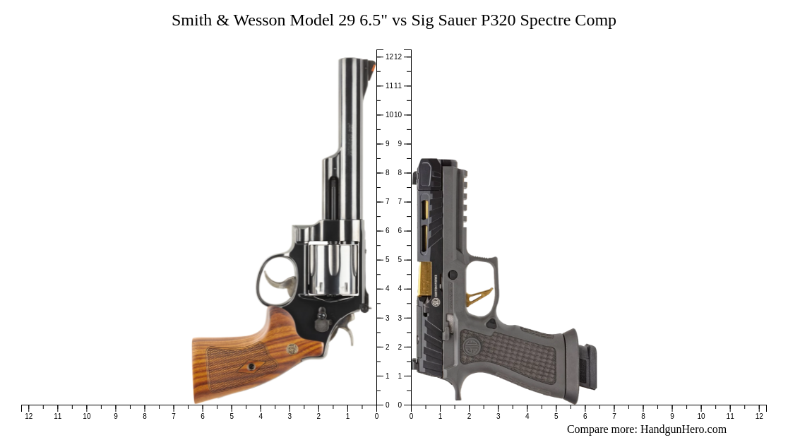 Smith & Wesson Model 29 6.5" vs Sig Sauer P320 Spectre Comp size ...