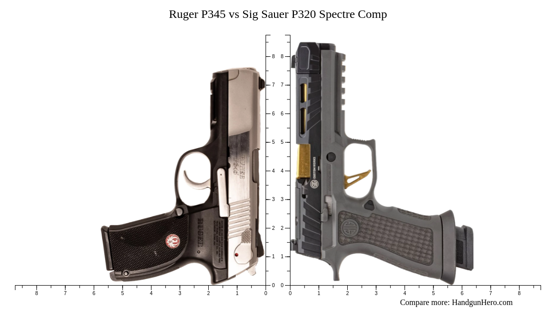 Ruger P345 vs Sig Sauer P320 Spectre Comp size comparison | Handgun Hero