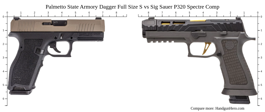 Palmetto State Armory Dagger Full Size S vs Sig Sauer P320 Spectre Comp ...