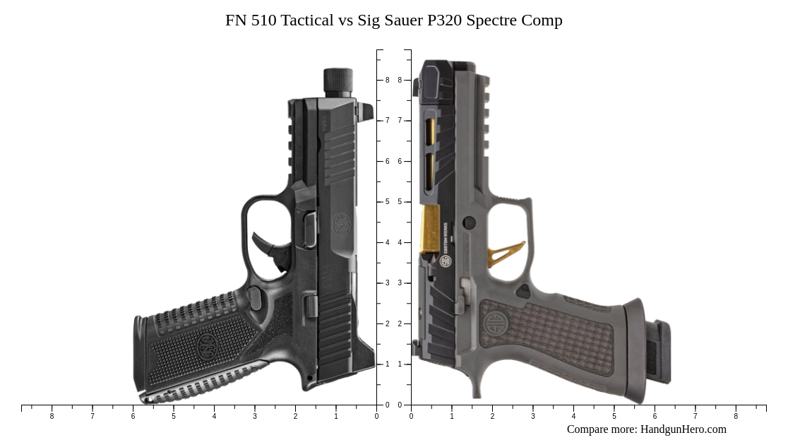 FN 510 Tactical vs Sig Sauer P320 Spectre Comp size comparison ...