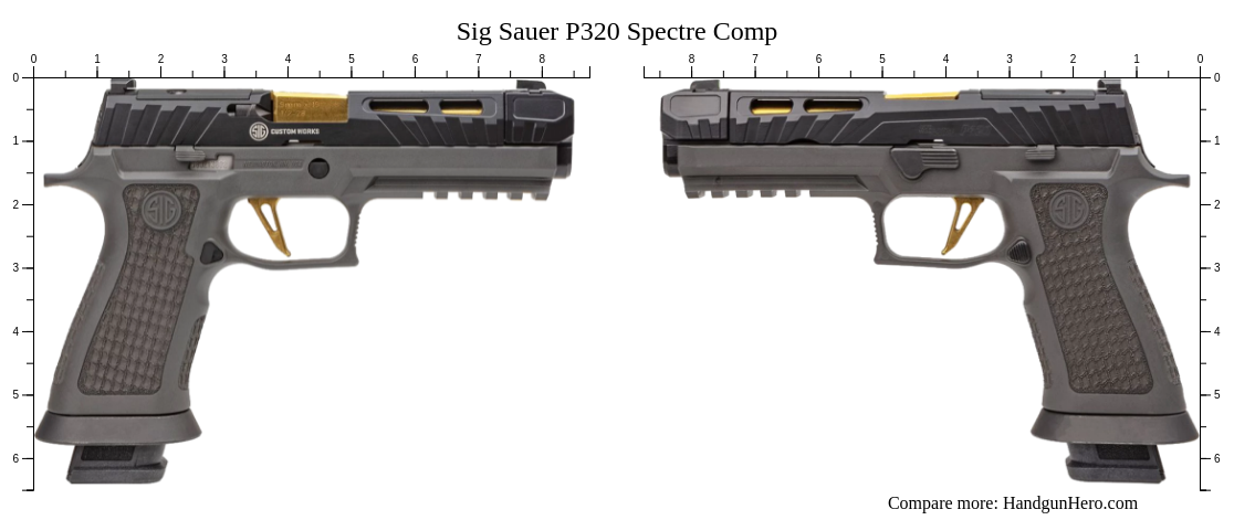 Compare Sig Sauer P320 Spectre Comp size against other handguns ...