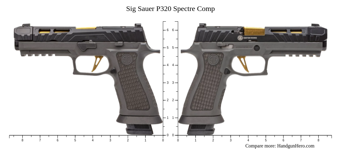 Compare Sig Sauer P320 Spectre Comp size against other handguns ...