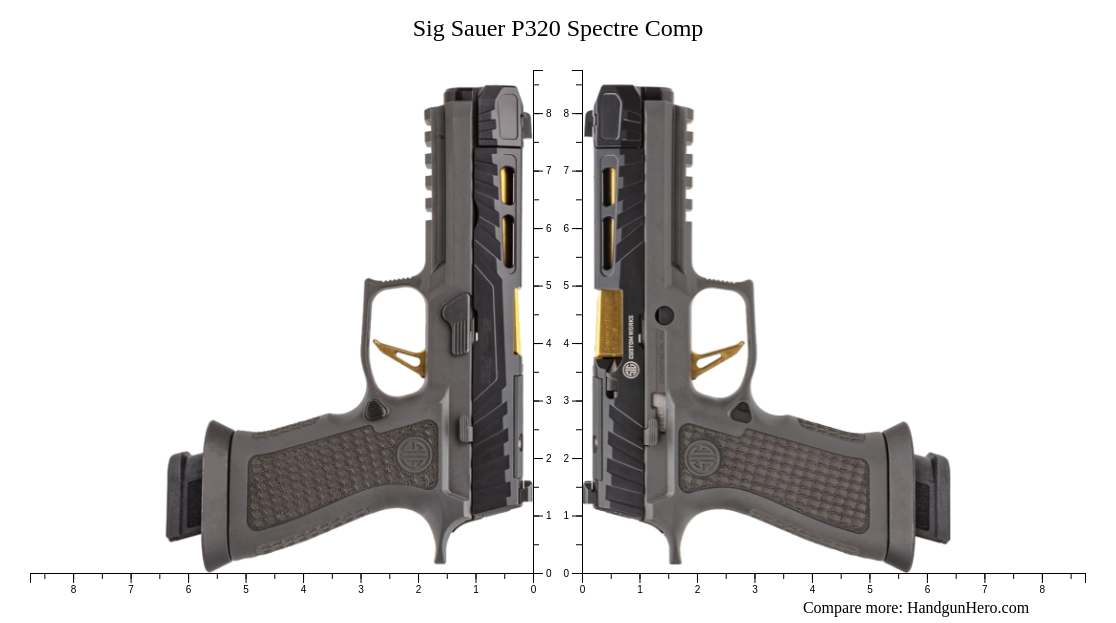 Compare Sig Sauer P320 Spectre Comp size against other handguns ...