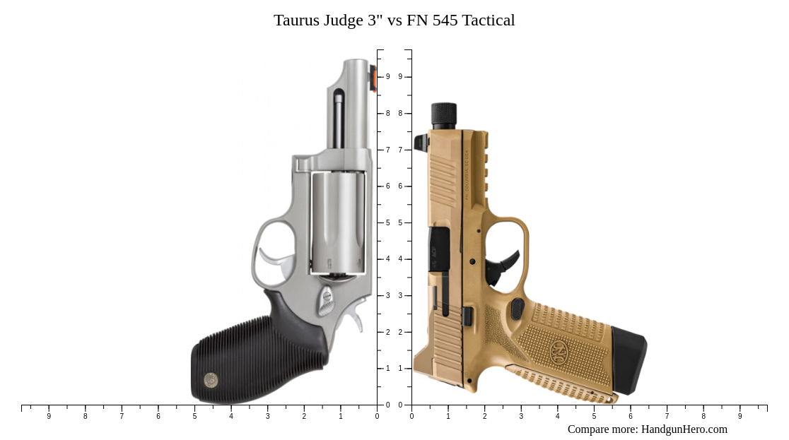 Taurus Judge 3" vs FN 545 Tactical size comparison | Handgun Hero