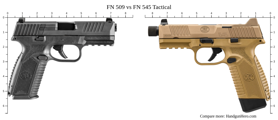 FN 509 vs FN 545 Tactical size comparison | Handgun Hero