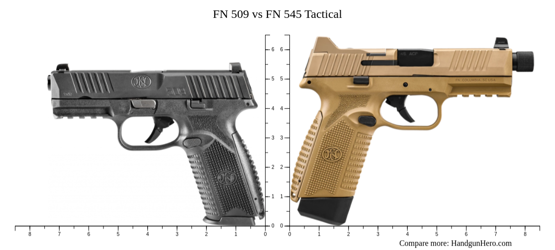 FN 509 vs FN 545 Tactical size comparison | Handgun Hero