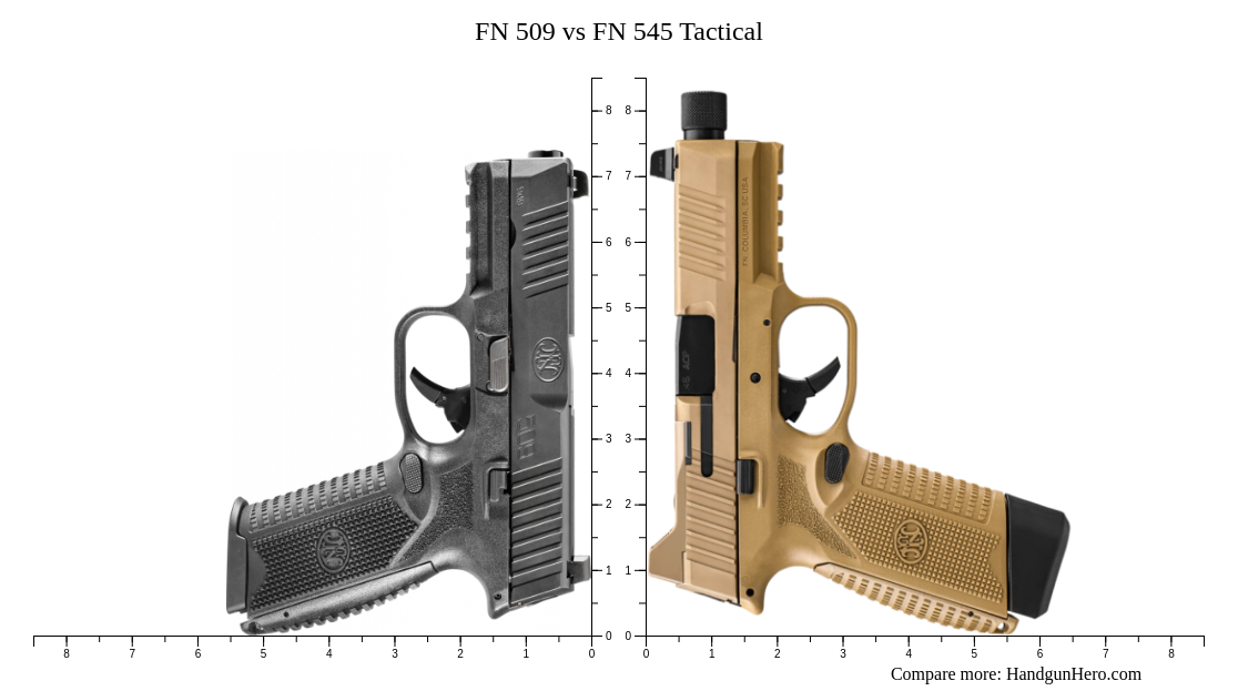 FN 509 vs FN 545 Tactical size comparison | Handgun Hero