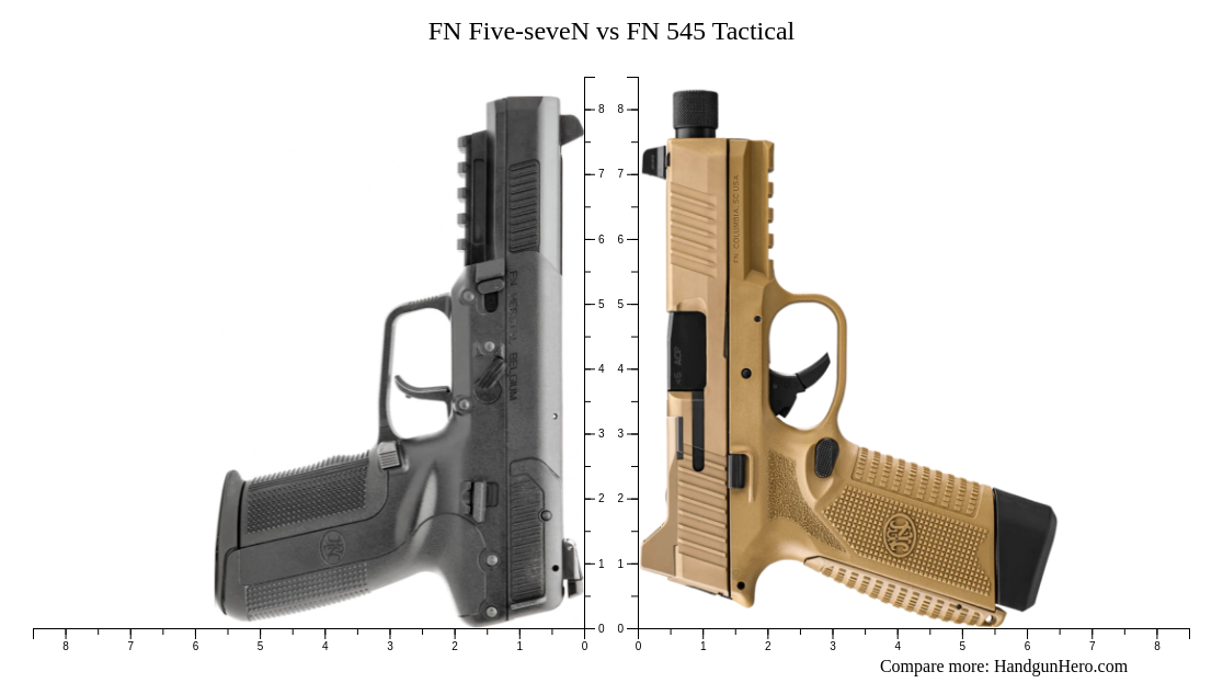 FN Five-seveN vs FN 545 Tactical size comparison | Handgun Hero