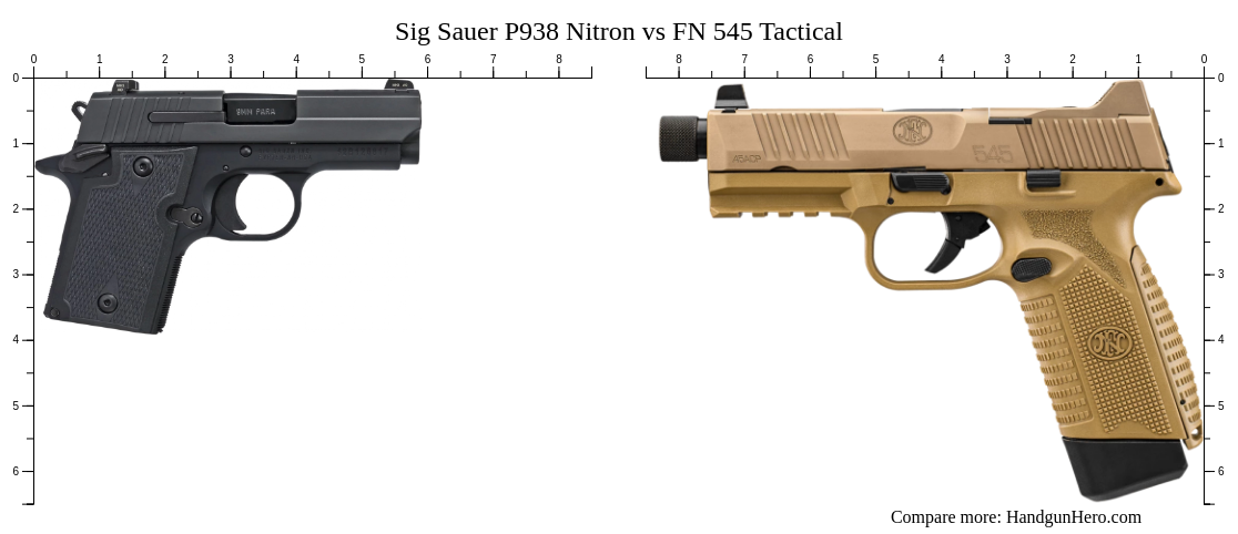Sig Sauer P938 Nitron vs FN 545 Tactical size comparison | Handgun Hero