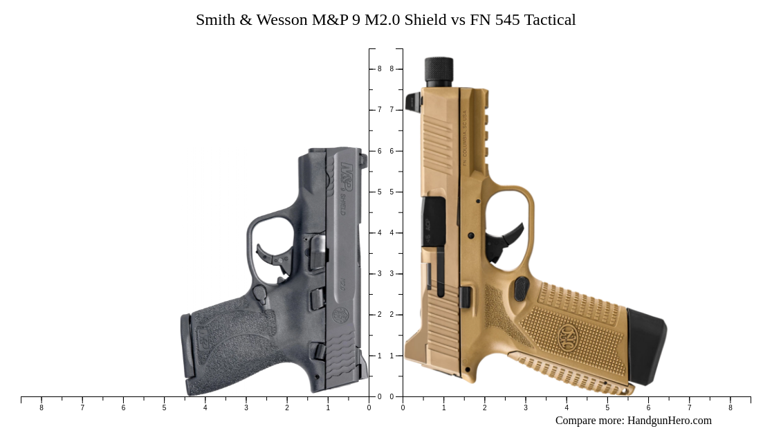 Smith & Wesson M&P 9 M2.0 Shield vs FN 545 Tactical size comparison | Handgun Hero
