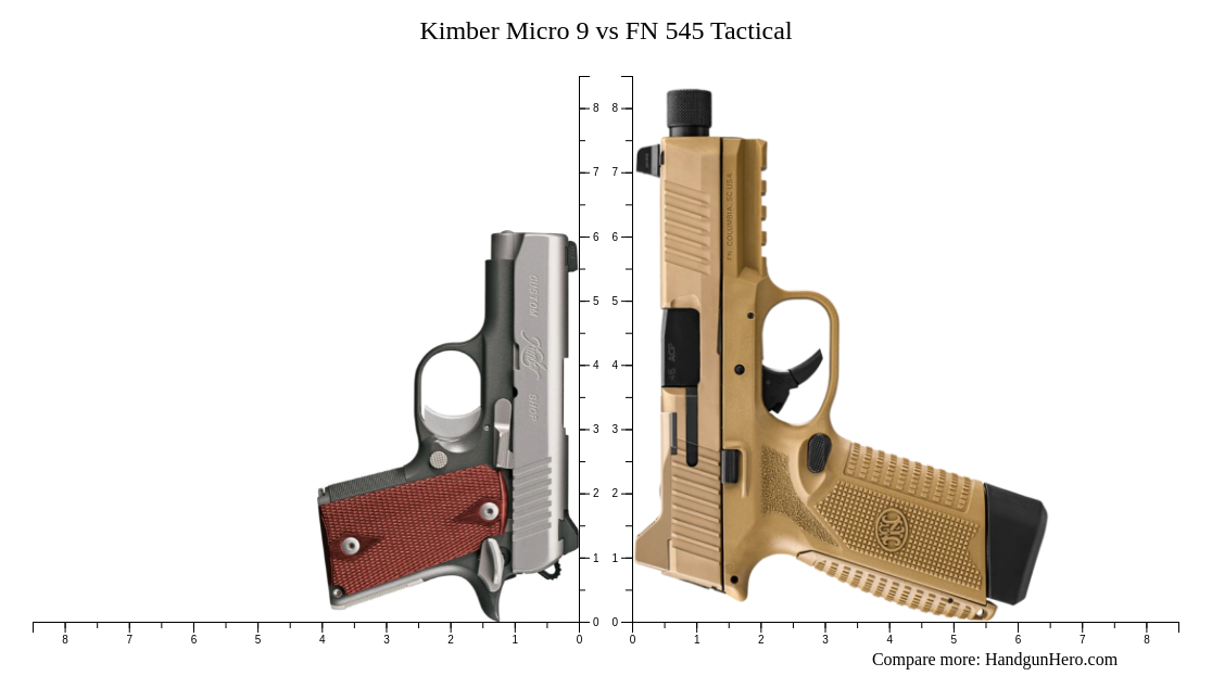 Kimber Micro 9 vs FN 545 Tactical size comparison | Handgun Hero
